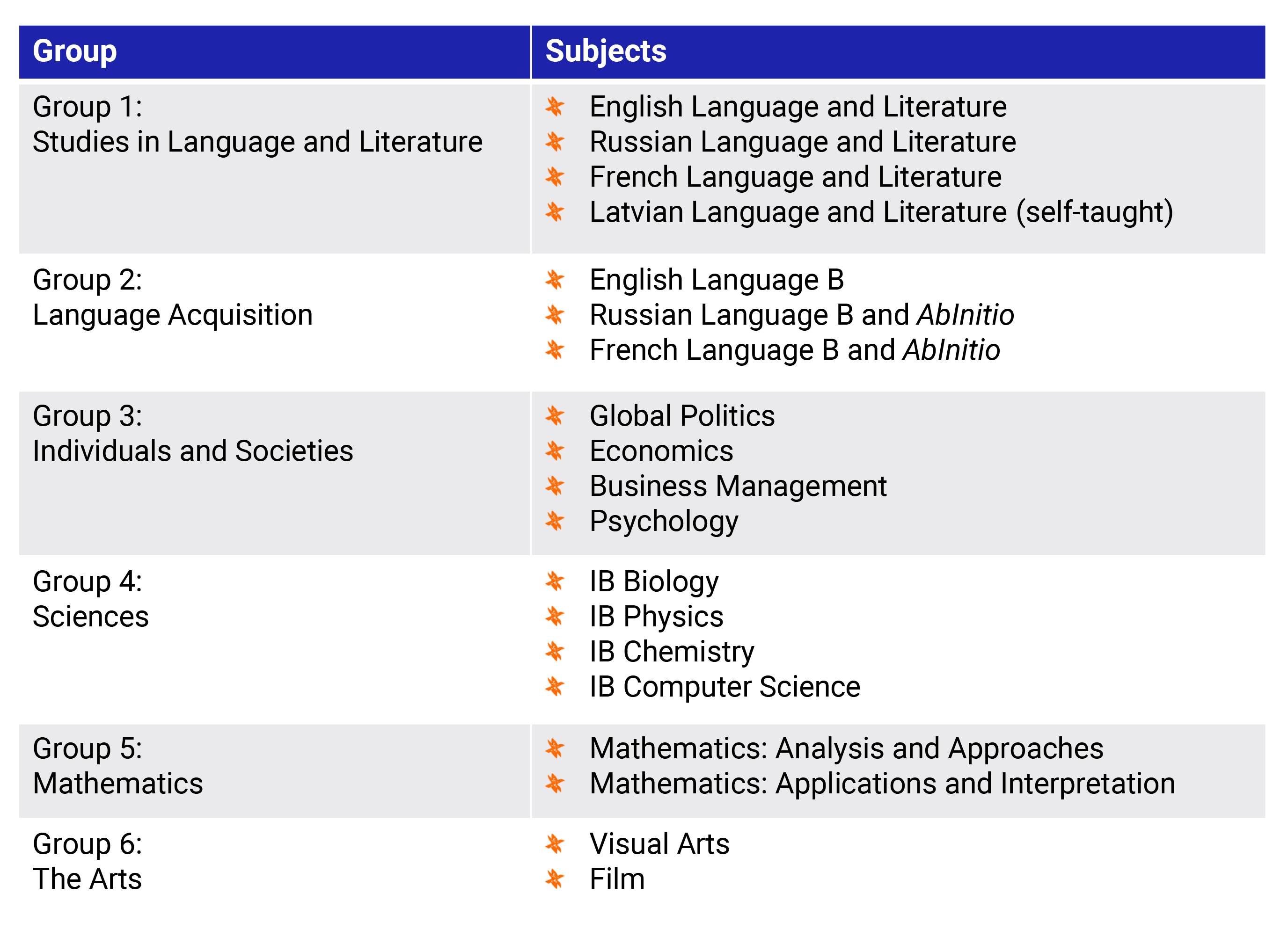 EIS Academic Programs │ Exupery.lv