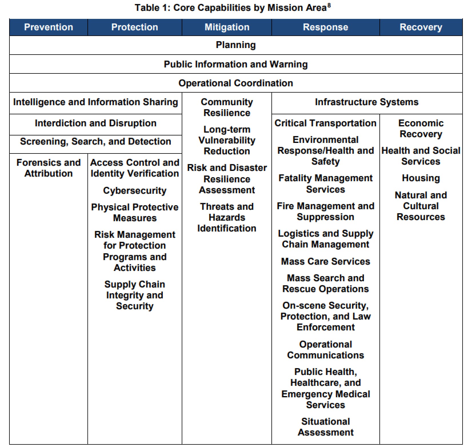 Enhancing Disaster Resilience with Unmanned Drone Infrastructure ...