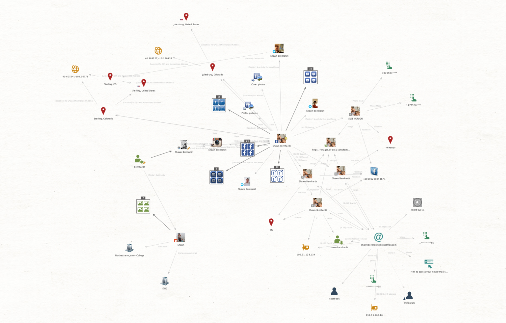 SL Professional for Maltego - Social Links