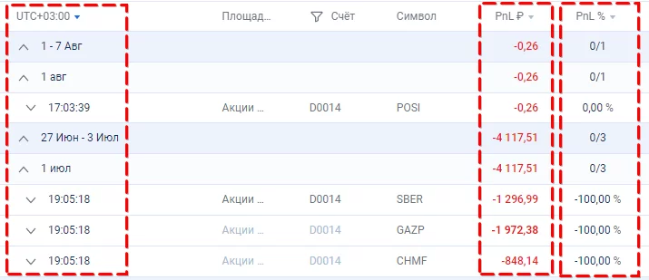 Что такое PnL в трейдинге?