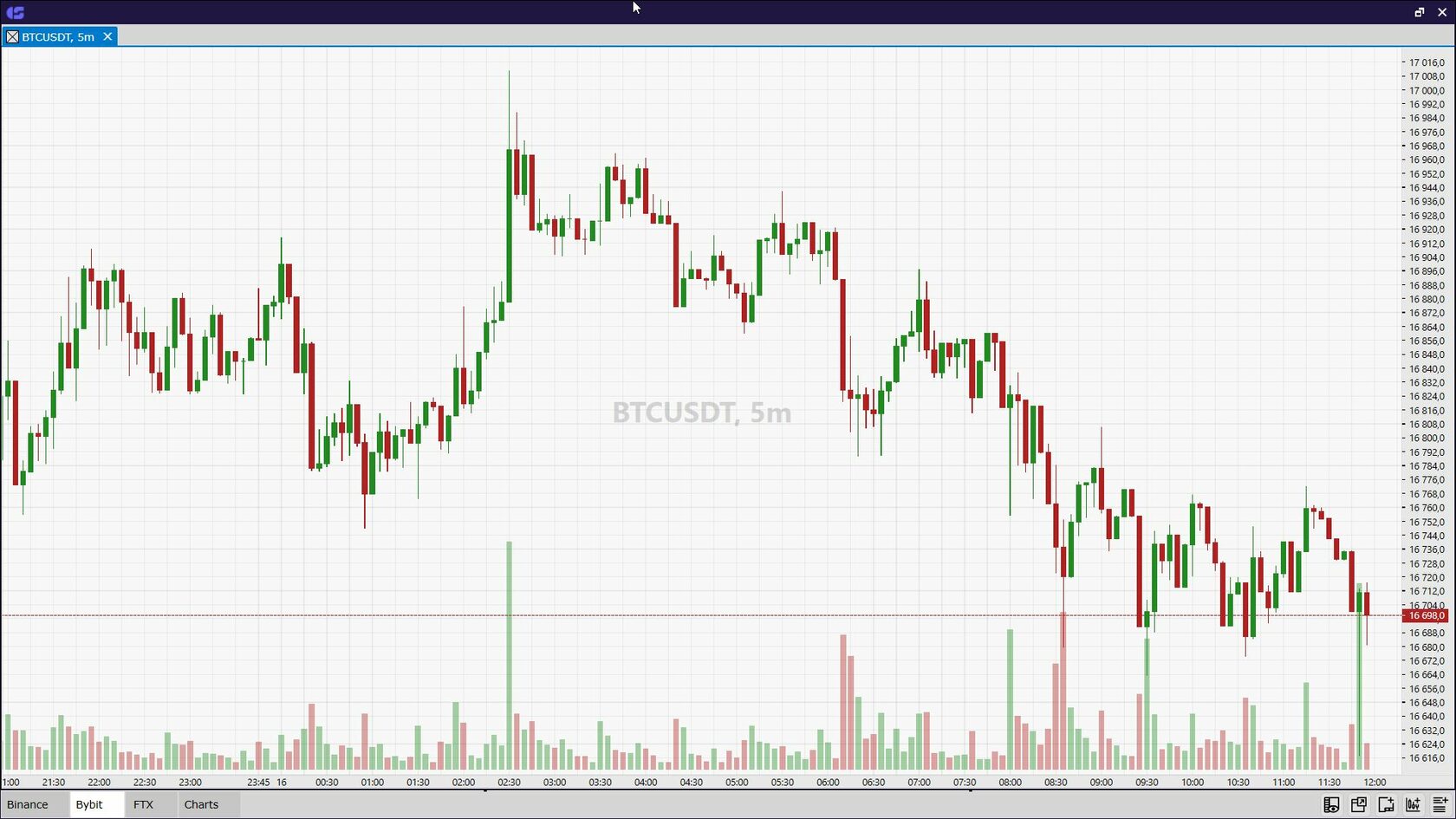Обзор‌ ‌на‌ ‌бесплатный‌ ‌терминал‌ ‌для‌ ‌скальпинга‌ ‌CScalp‌