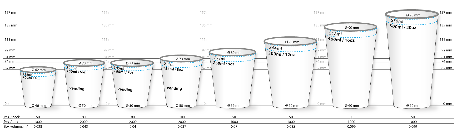 Paper Cups Technical Data