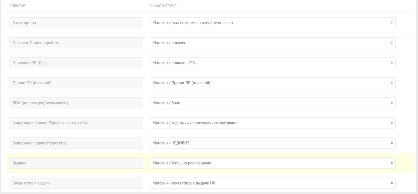 NOVA: ABCP - интеграция с amoCRM