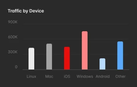 Франшиза PROSTEXPERTS: IT-бизнес с окупаемостью от 4 мес.