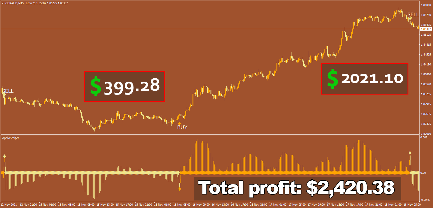 Apollo Scalper