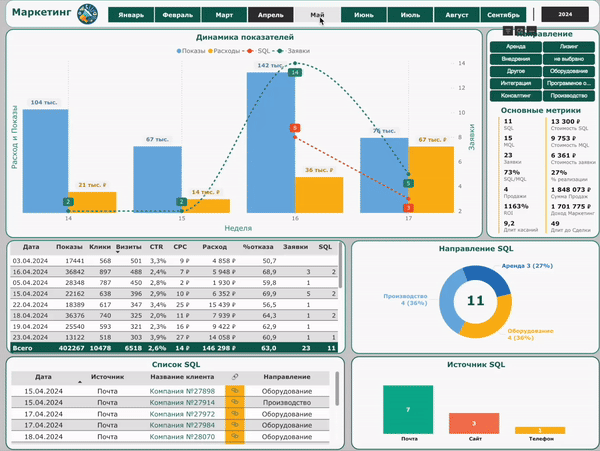 Бизнес Аналитика – услуги аналитики бизнеса в Москве – аудит и диагностика бизнеса | Zerobit