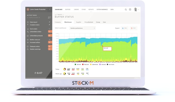 StockM Consulting — управление запасами по TOC
