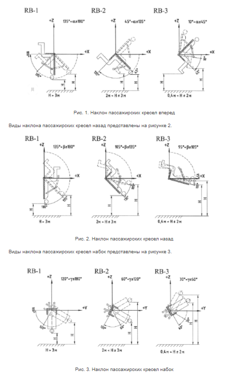 EAEU TR 038/2016 - On the safety of attractions