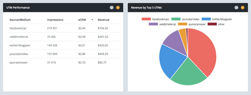 Track Your Header Bidding Revenue by UTM Tags with Prebid Analytics