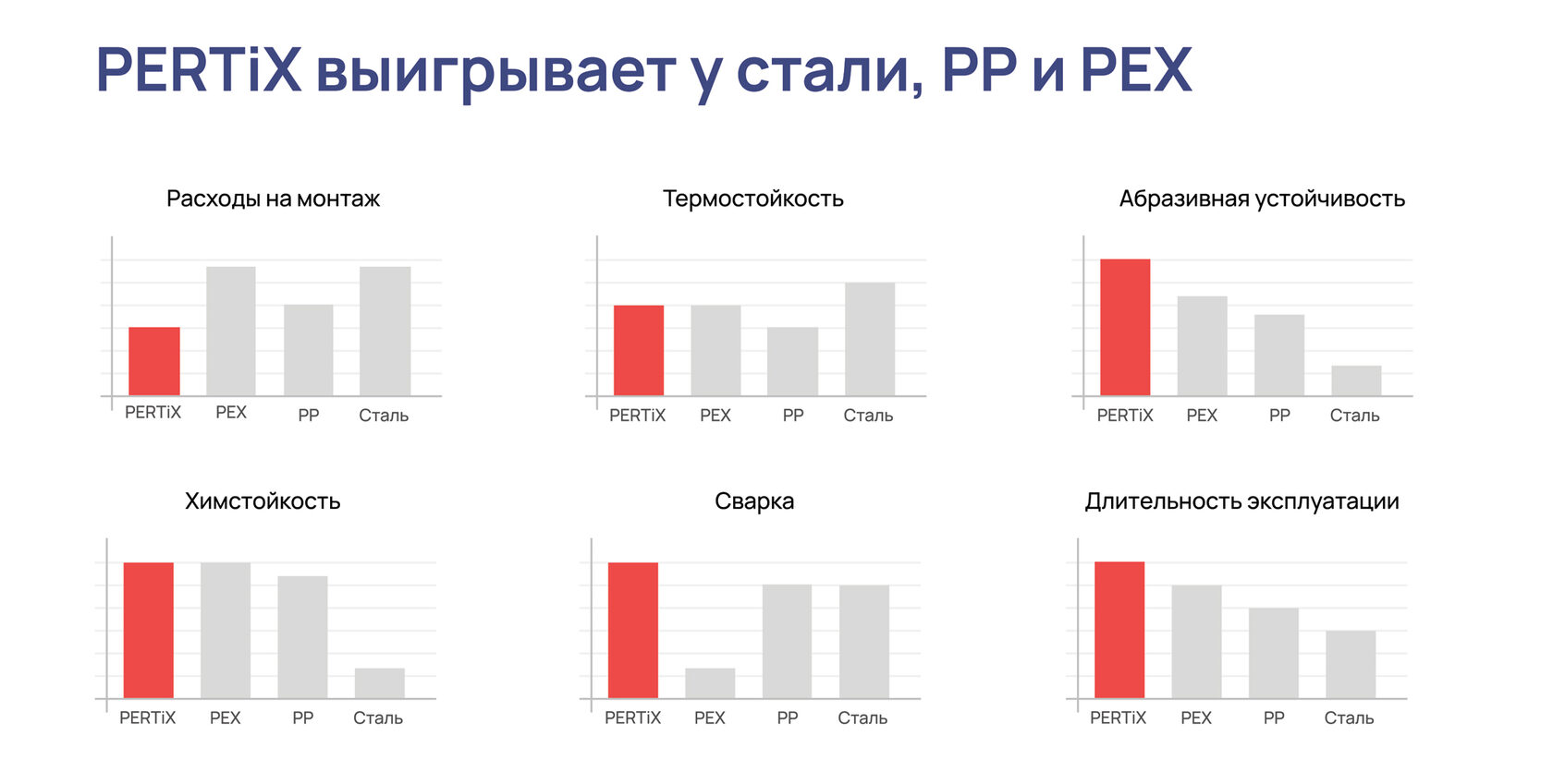 «PERTiX» — производство, проектирование и монтаж термостойких ...