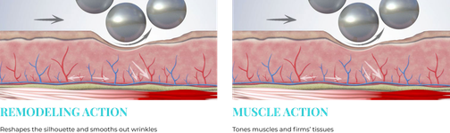 Endosphères