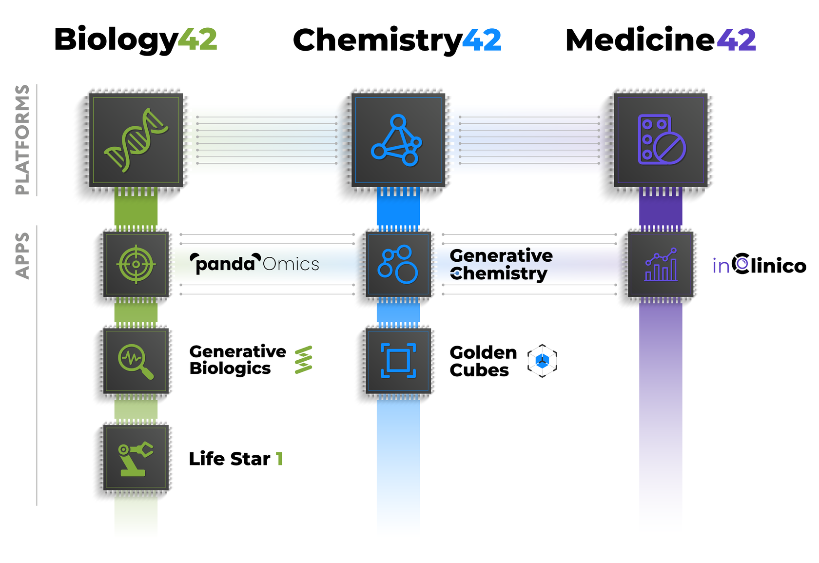 Media Kit | Insilico Medicine