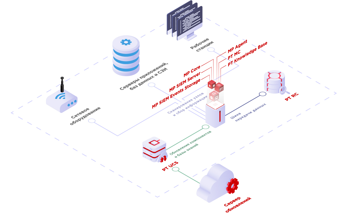 MaxPatrol SIEM All-in-One | Positive Technologies
