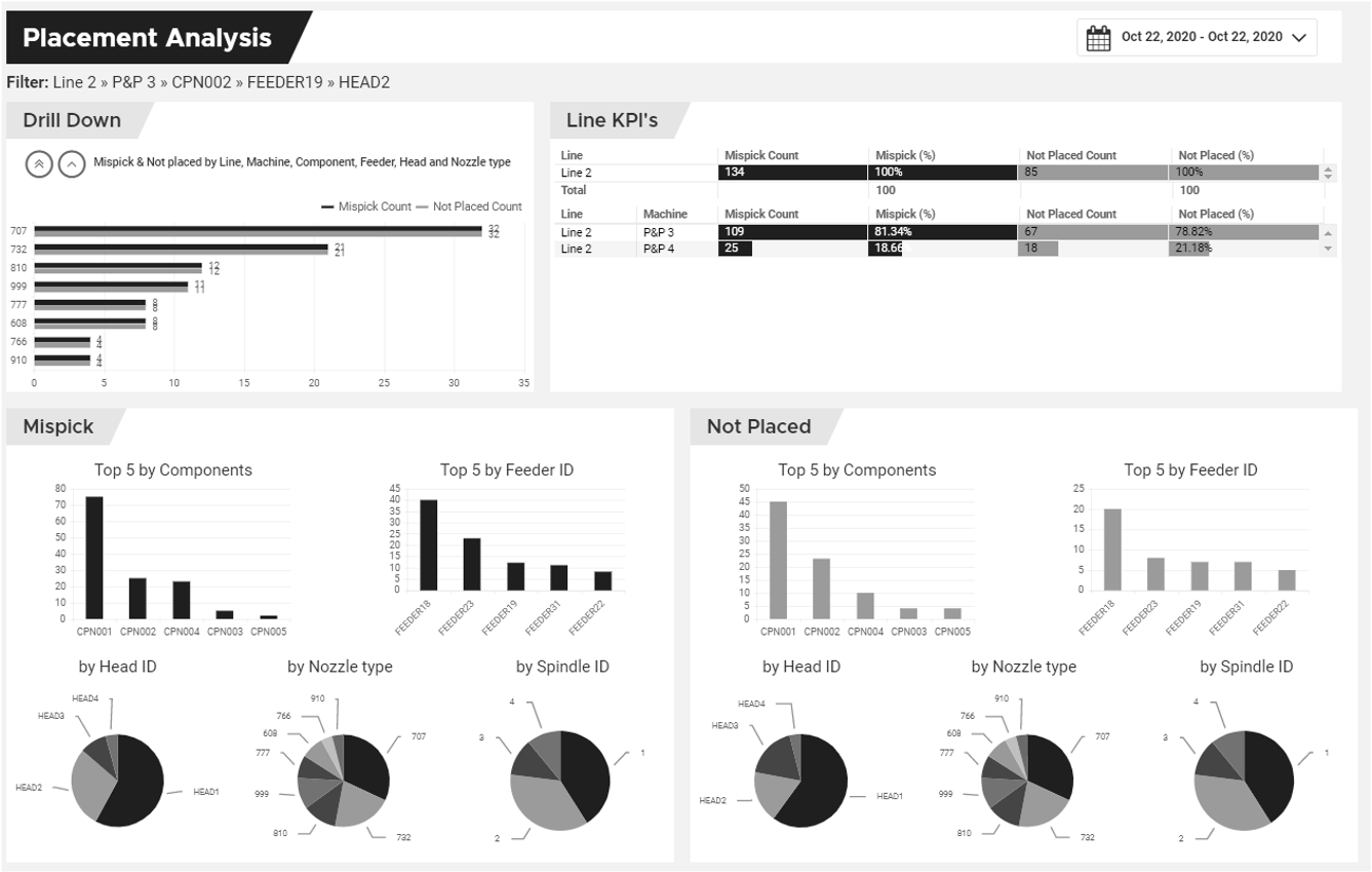 Cogiscan | Leading Track Trace Control Solution Provider