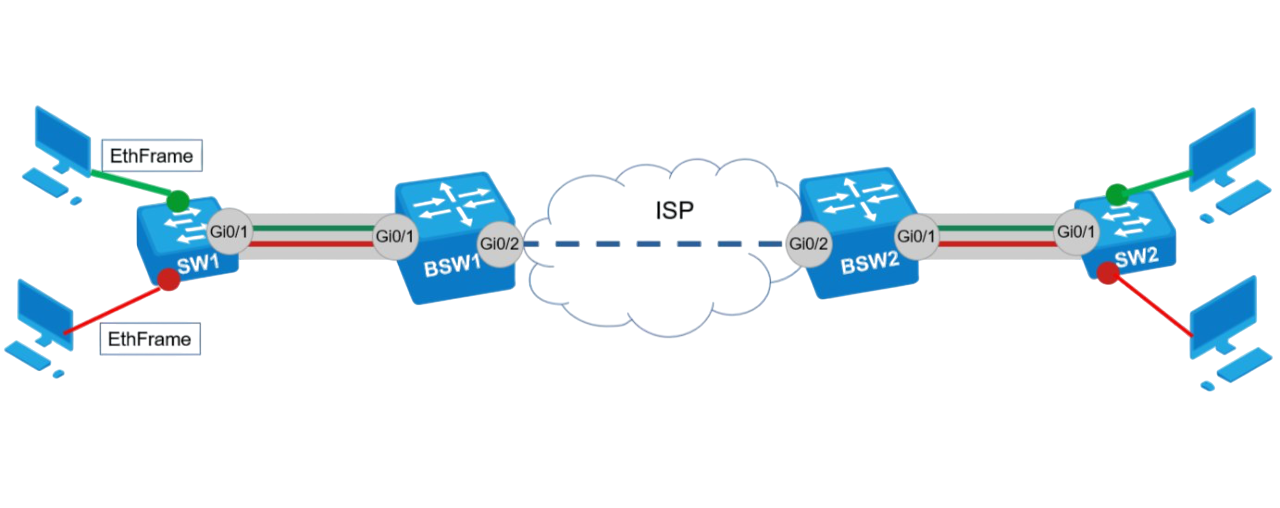 Познакомьтесь с технологией Selective QinQ на коммутаторах Eltex MES