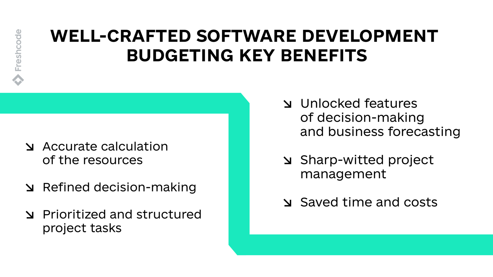7 Steps For a Successful Project Budget