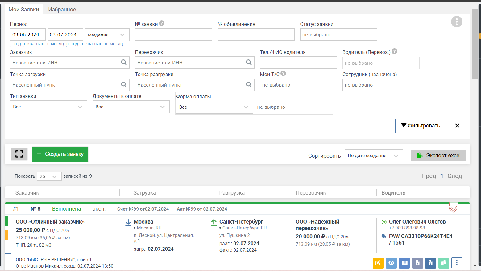 Общая информация о заявках в системе Fastsol CRM