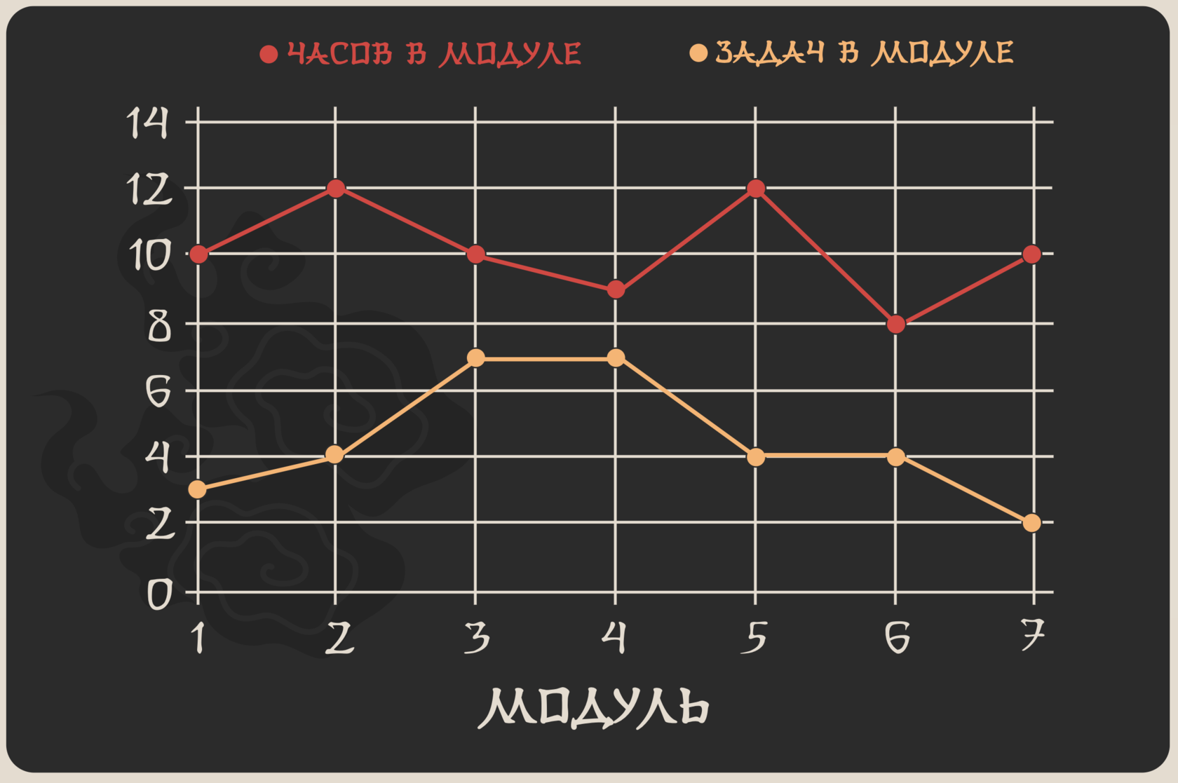 GOLANG NINJA. Искусство написания сервиса
