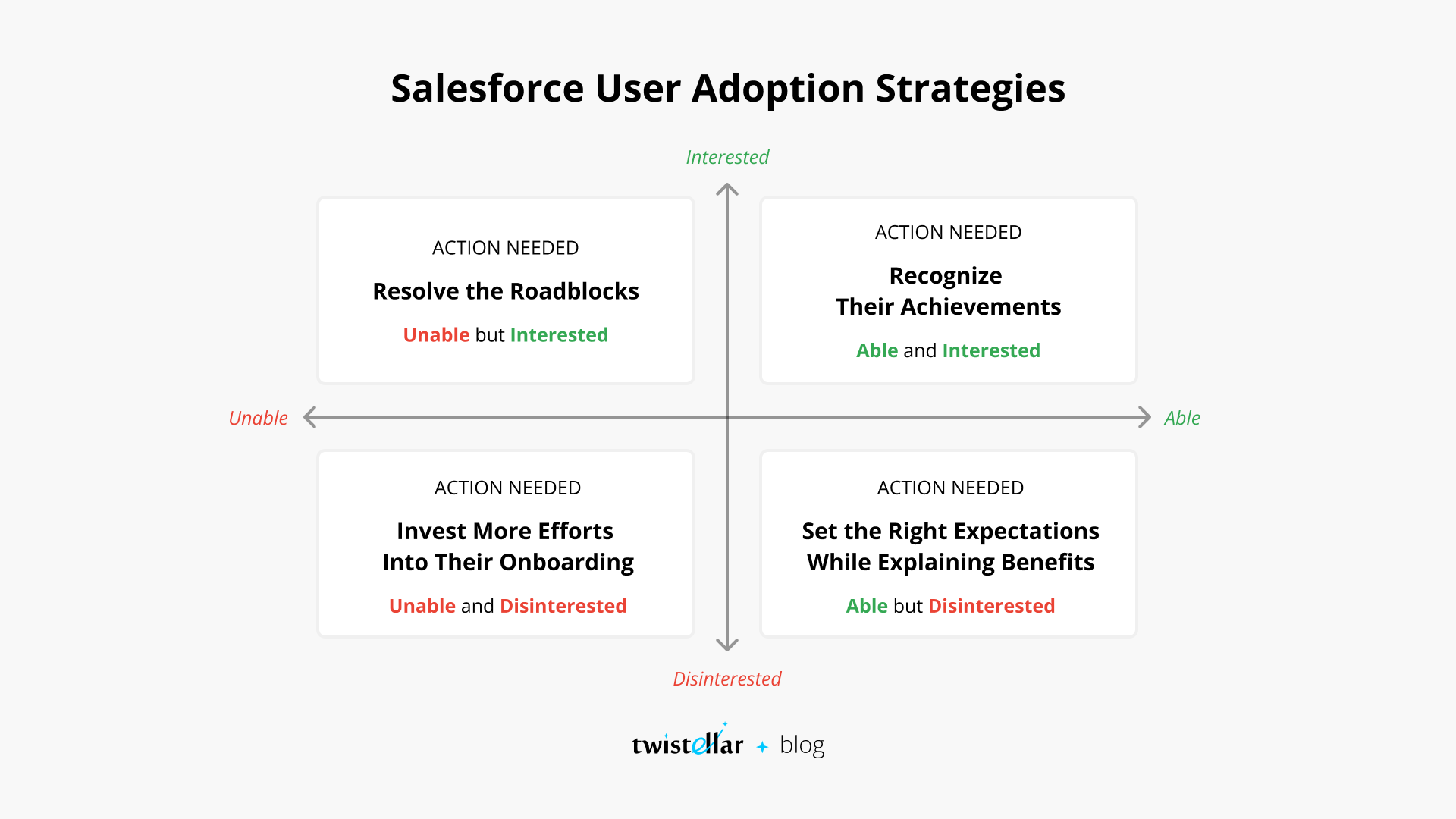 Successful Salesforce User Adoption: Strategies and Red Flags