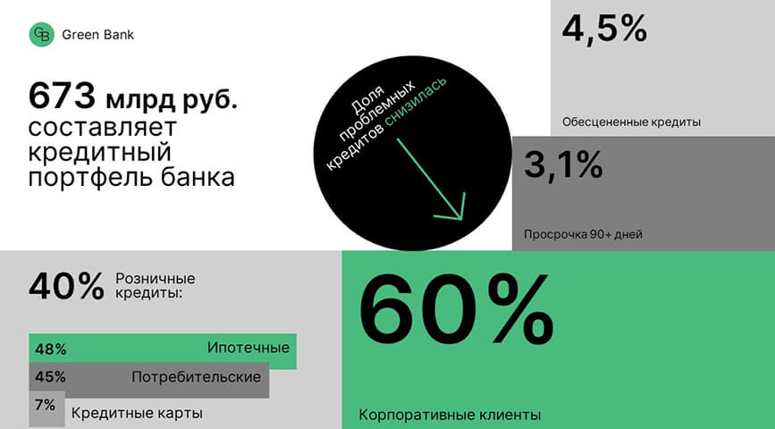 Blend Bend — лаборатория презентаций