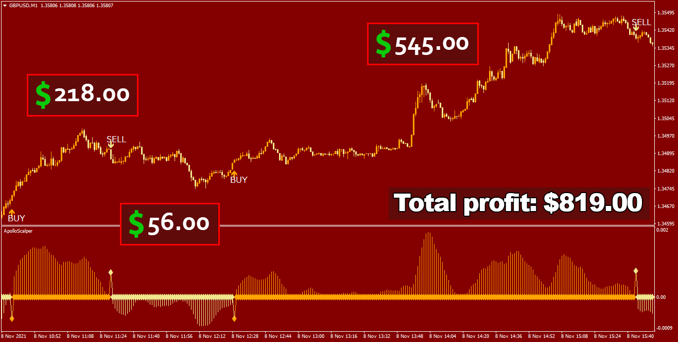 Apollo Scalper