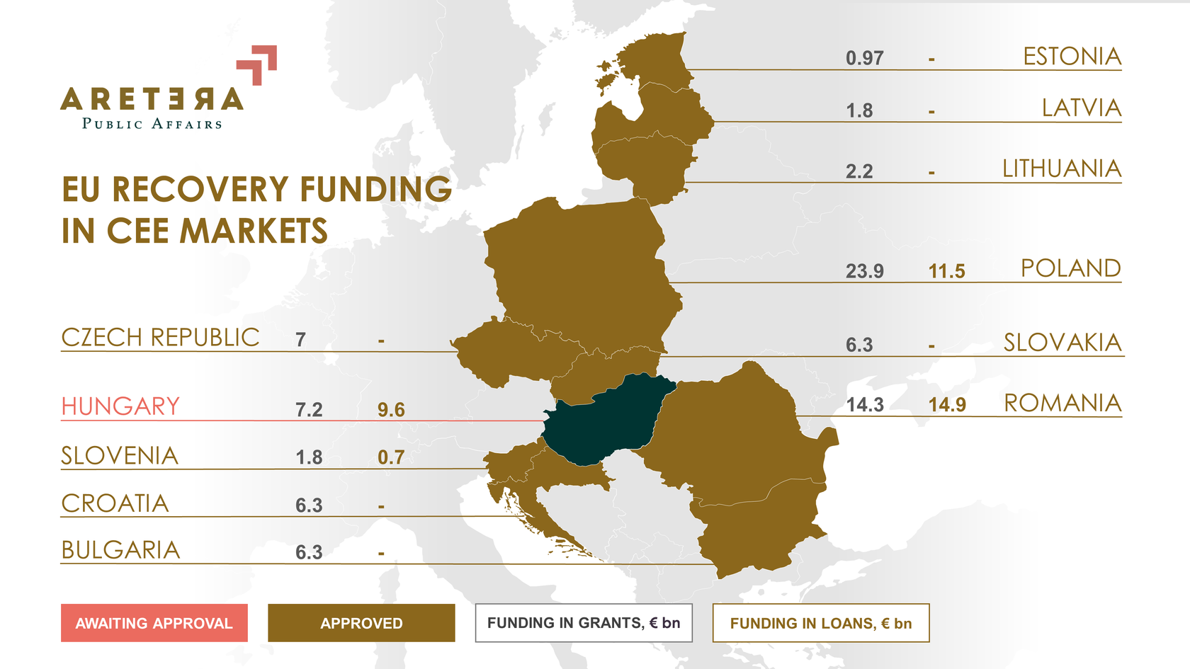 EU Unblocks Recovery Funding for Poland - Aretera Public Affairs