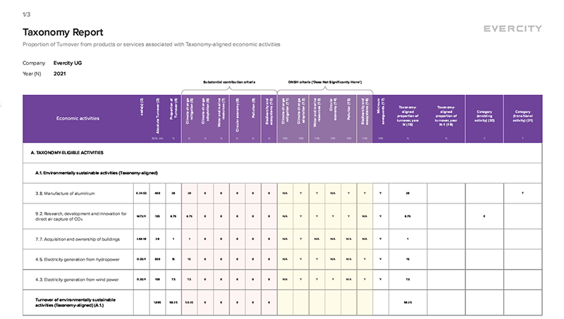 EU Taxonomy Screening Tool