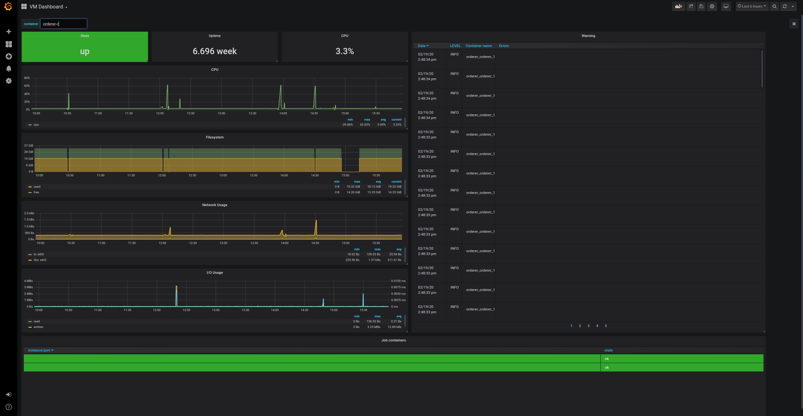 Blockchain solutions monitoring with Hyperledger Fabric