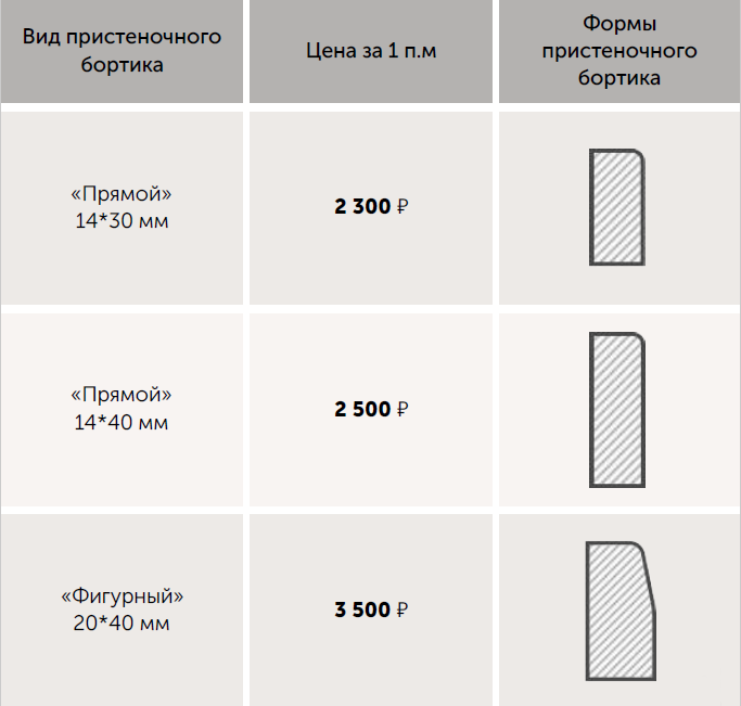 Столешницы из жидкого гранита GraniStone