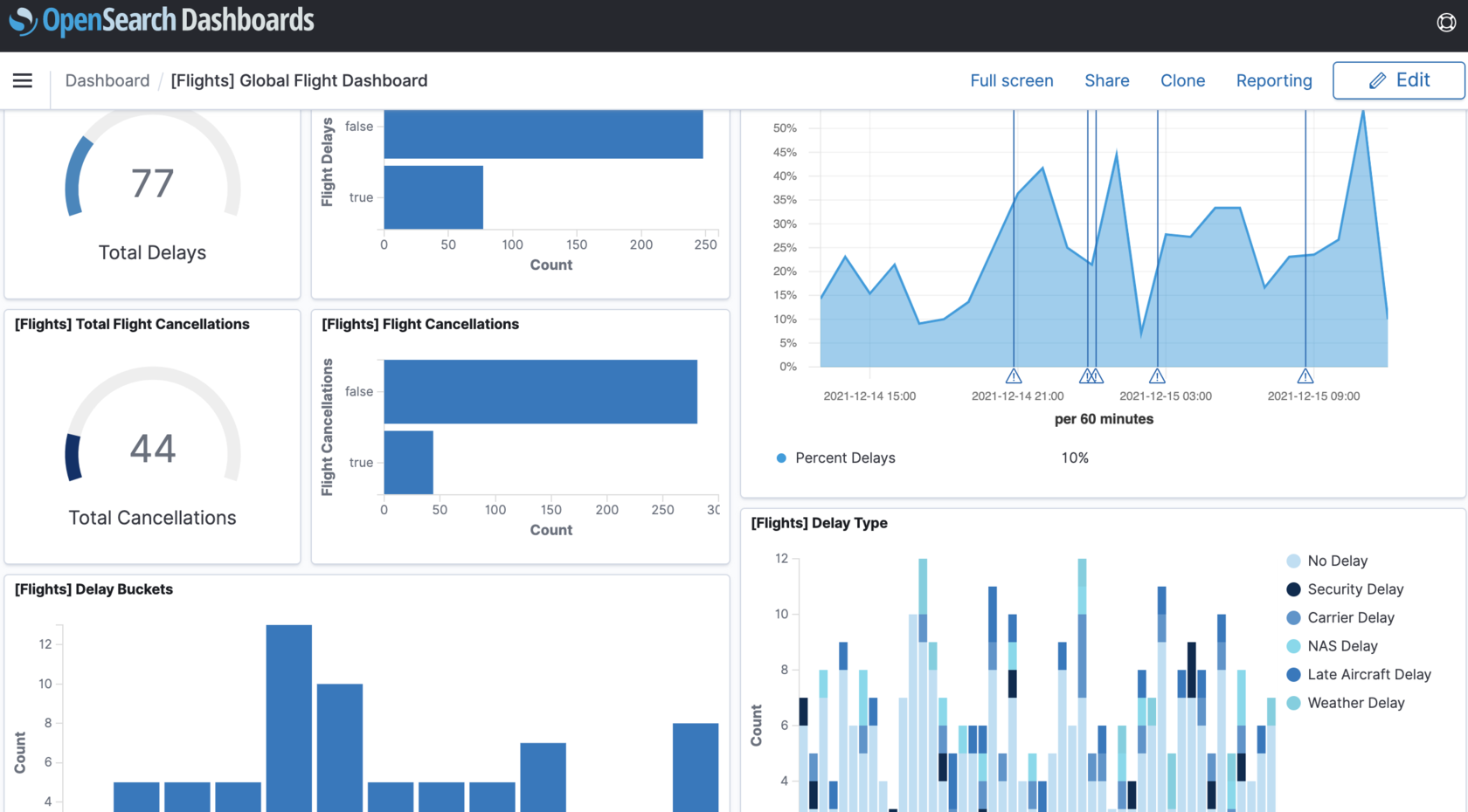 OpenSearch (OpenDistro, Dashboards, Vector, FluentBit): внедрение, интеграция, сопровождение ...